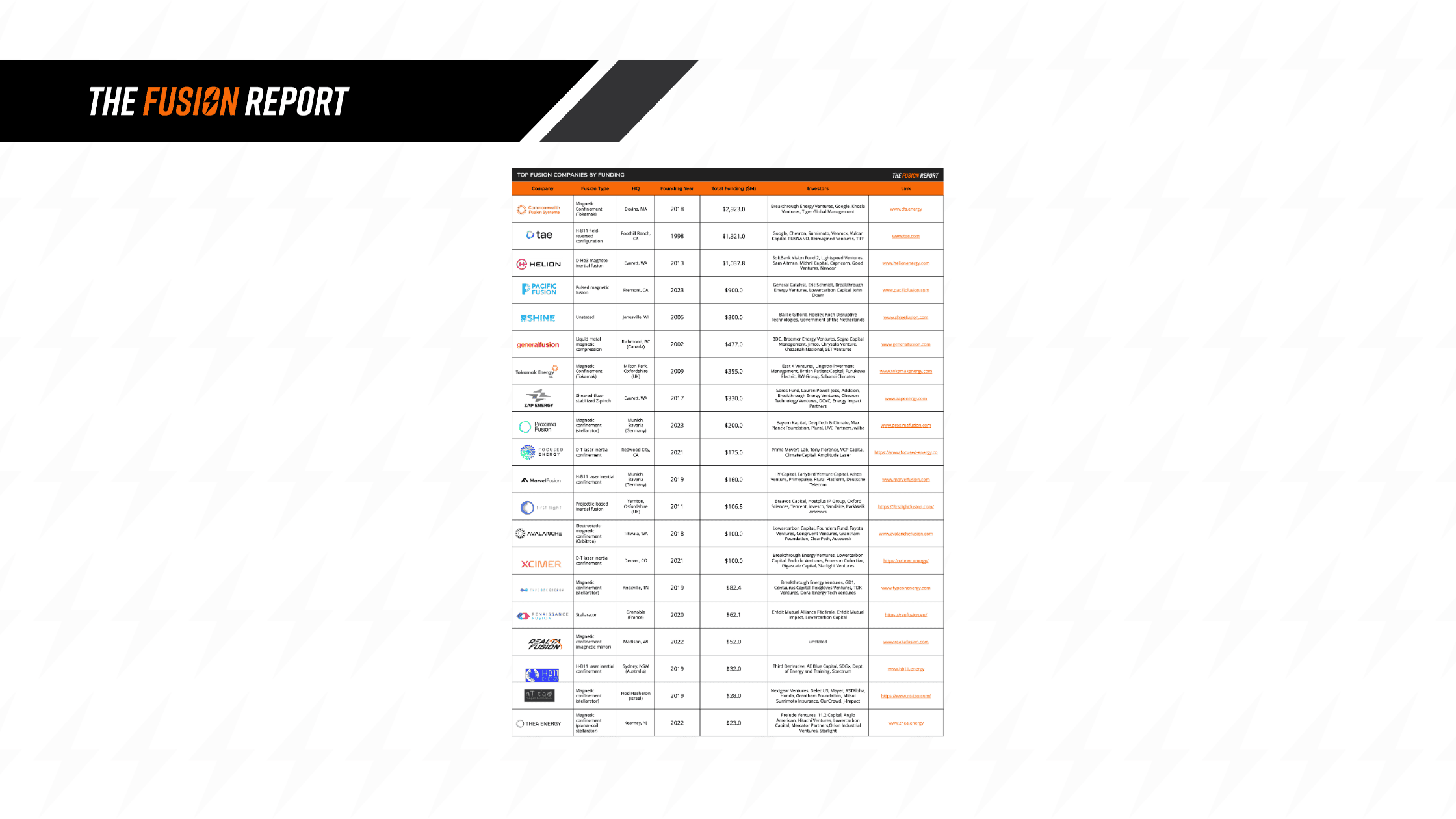 Fusion Funding - The Fusion Report